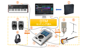 【DTM入門・始め方】DTMに必要なソフトや機材の基本、やり方や必要なスペックなどDTMを始めるのに役立つ音楽ハンドブック | 役に立つ音楽の ...